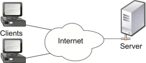 Cara Kerja Server: Dari Permintaan Client Hingga Proses Pengiriman Data ...